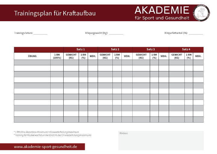 Muskelaufbau: dein ultimativer Ratgeber zu Muskelwachstum
